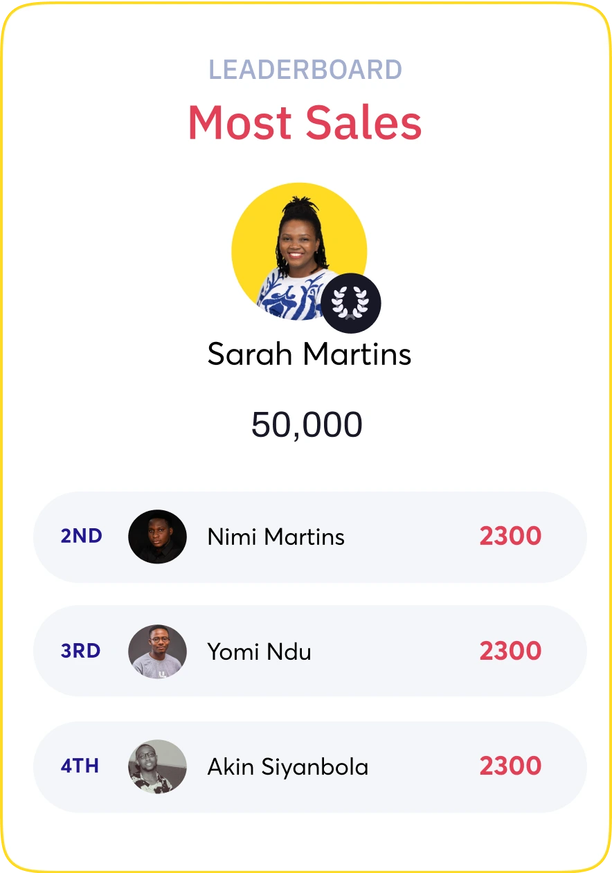 Best ERP Development Company | Micra Digital